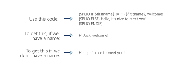 Responsive Emails – Splio Managed Services